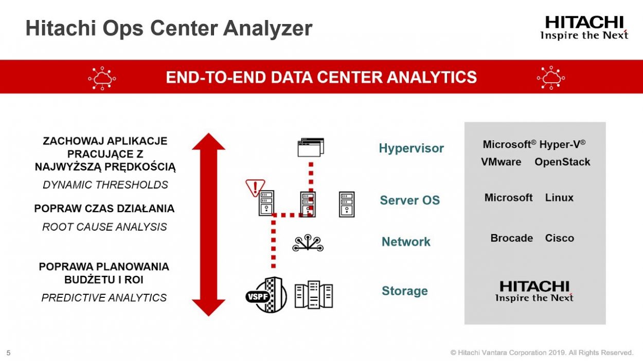 Hitachi Ops Center Analyzer